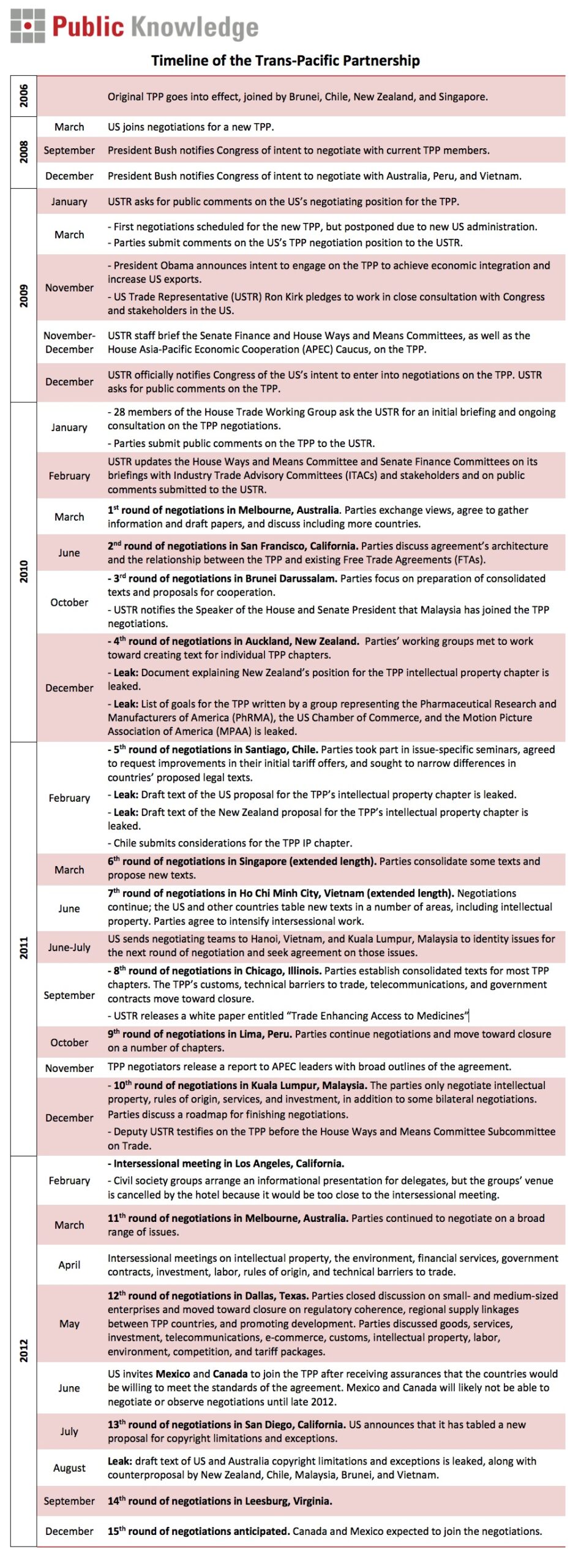 The Trans-Pacific Partnership Agreement – Your guide to copyright in ...